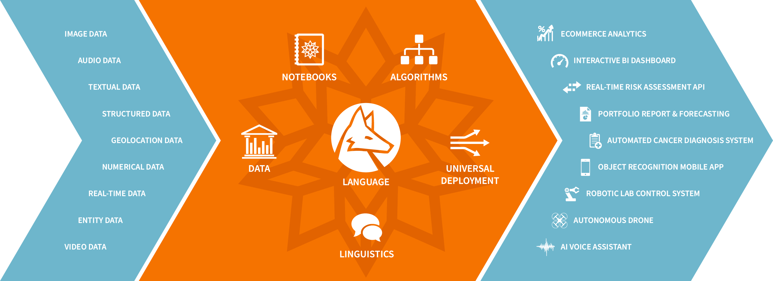 Mathematica And Wolfram Products