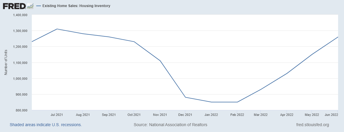 Federal Reserve Economic Data (FRED)