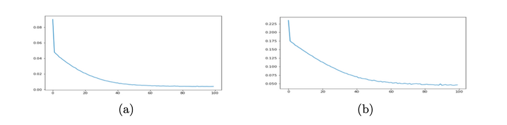 Robo-risk and Copula CoVaR of SPY