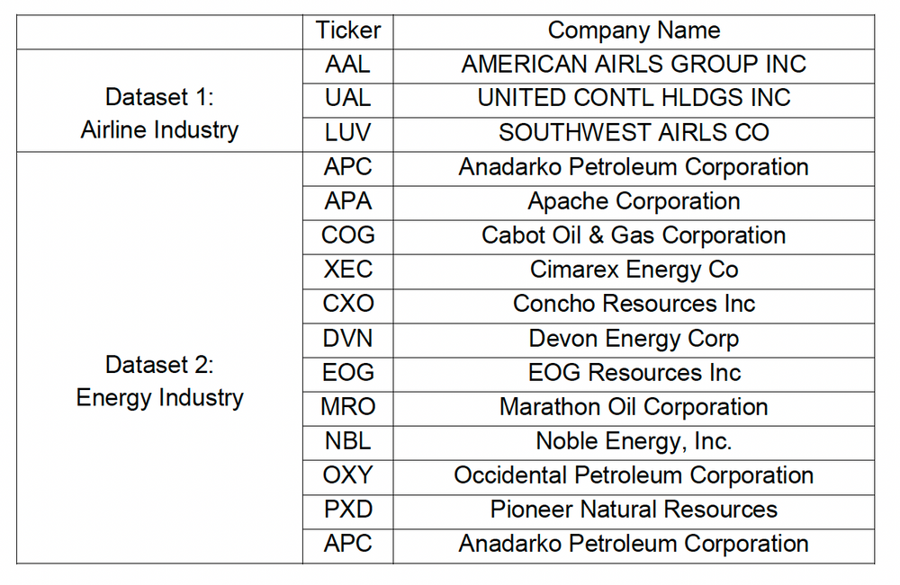 CREDIT RATING PREDICTION USING MACHINE LEARNING TECHNIQUES