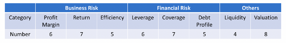 CREDIT RATING PREDICTION USING MACHINE LEARNING TECHNIQUES