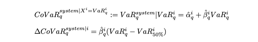 Robo-Risk and Copula CoVaR of SPY