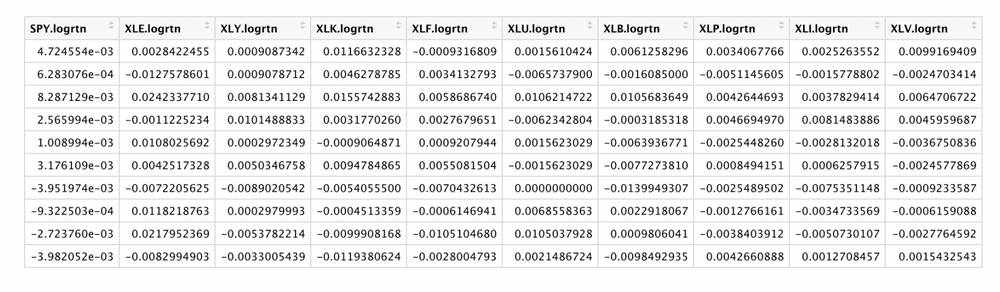 Robo-Risk and Copula CoVaR of SPY