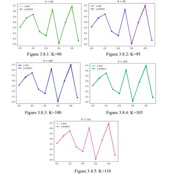 Calibrating the SABR model with an Artificial Neural Network