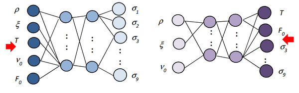 SABR volatility surface fitting (model calibration) using Artificial Neural Network