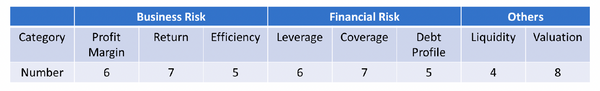 CREDIT RATING PREDICTION USING MACHINE LEARNING TECHNIQUES